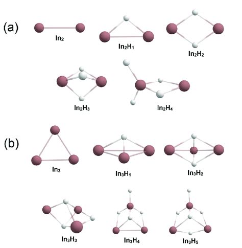 Global Minimum Structures Of A In 2 H X X 0 4 B In 3 H Y Y