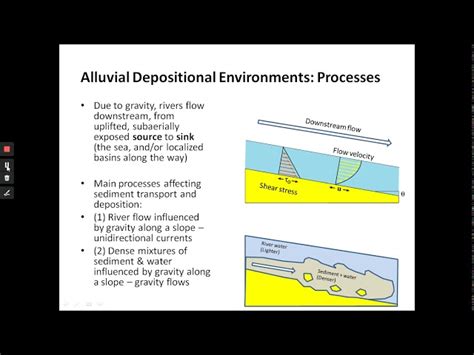Sedimentary Depositional Environment