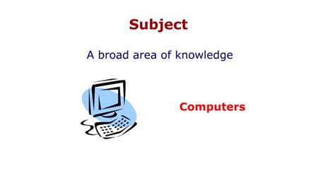 Topic Selection Screencast Wisc Online Oer