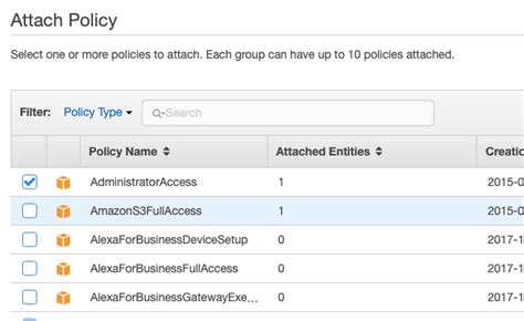 AWS Command Line Interface And S