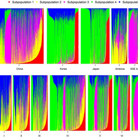 Population Structure In The Soybean Germplasm Collection Inferred By