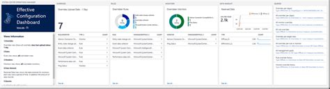 Oms Custom Solution Scom Effective Configuration” Stefanrothnet