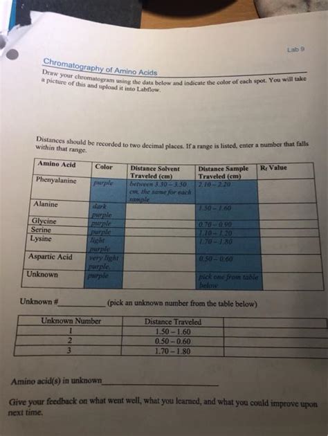 Solved Draw Your Chromatogram Using The Data Below And Chegg