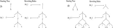 figure 1 from prediction of beta sheet structures using stochastic tree