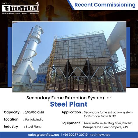 Techflow Enterprises Pvt Ltd On Tumblr