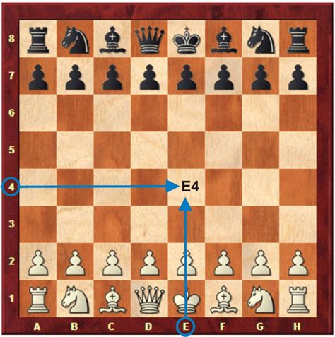 Understanding Chess Notation A Beginners Guide Lichessdude