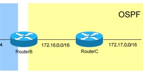 Networking Heart Ospf Series 11 Everything On Redistribution Part 2 Redistribution Into Ospf