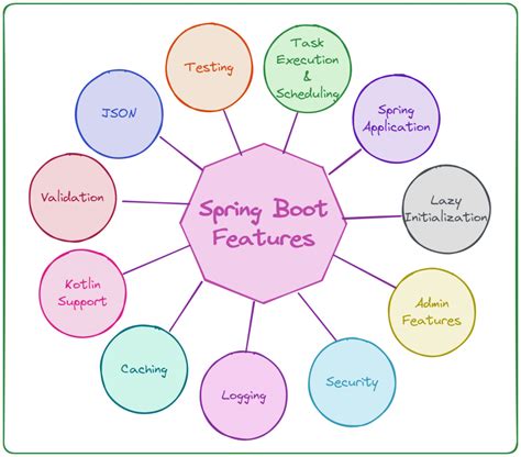 What Is Spring Boot And Use Cases Of Spring Boot DevOpsbabe Com