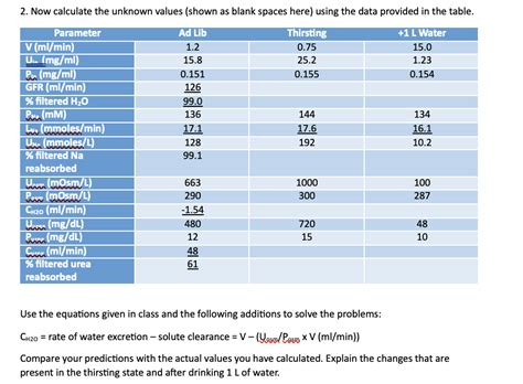Solved Now Calculate The Unknown Values Shown As Blank Chegg