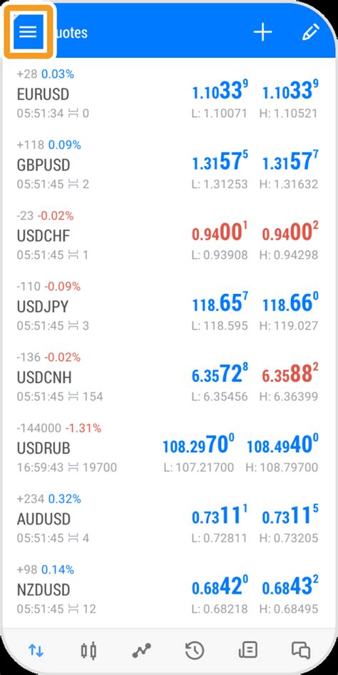 Check Metaquotes Id Metatrader45 User Guide Myforex™