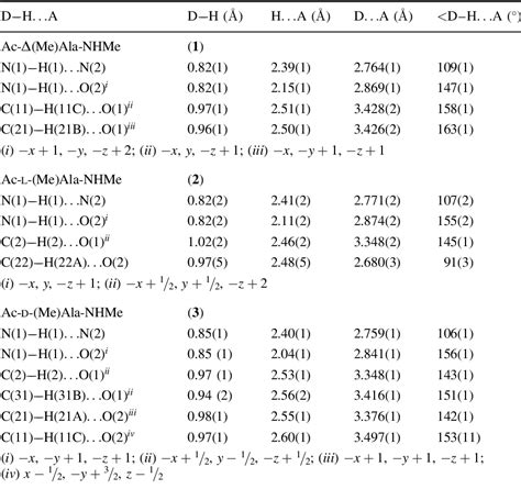 Table 4 From The Conformation Cis Of N Acetyl N Methyl α β
