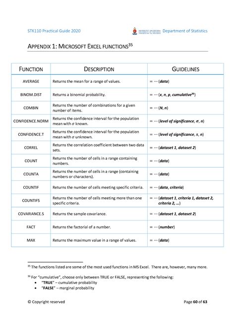 Excel Formulas Summary Of Excel Formulas Warning TT Undefined Function STK
