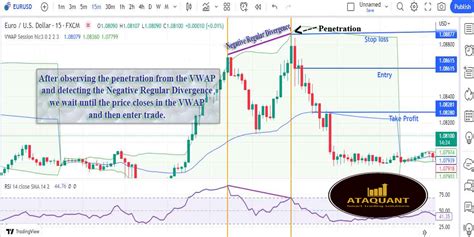 Three Trading Strategies Based On Divergence Detection AtaQuant Advanced Expert And