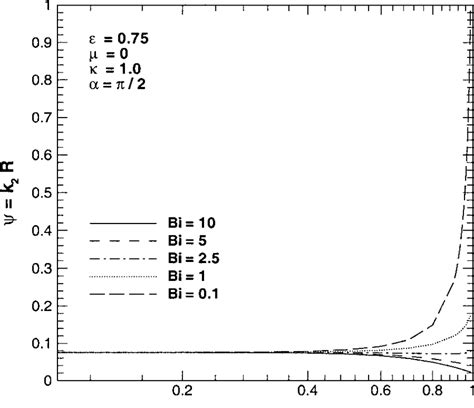 Spreading Parameter For ² 075 Download Scientific Diagram