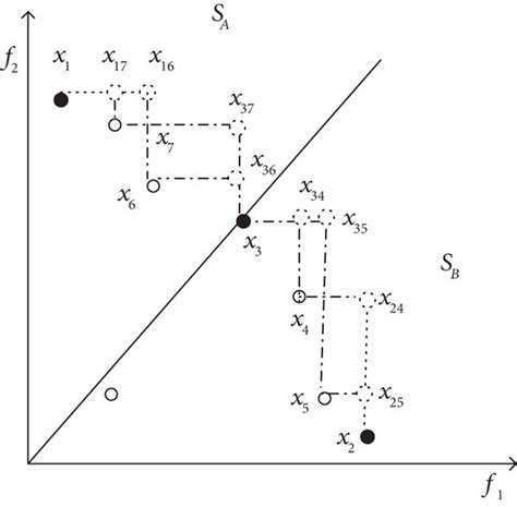 illustration of the first two iterations of the ranking approach