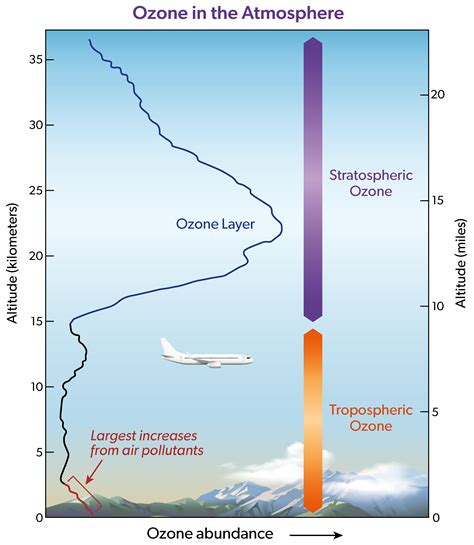 Scientific Assessment Of Ozone Depletion 2022 Twenty Questions And
