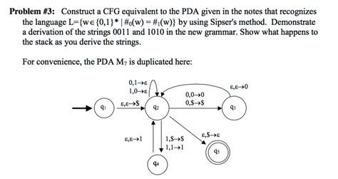 Solved Problem Construct A CFG Equivalent To The PDA Chegg