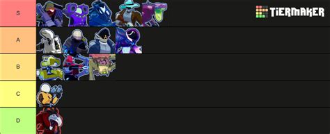 Ror2 Characters Void Update But Better Tier List Community Rankings