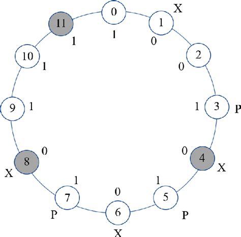 Figure 1 From A Comparison Fault Diagnosis Algorithm For Star Networks