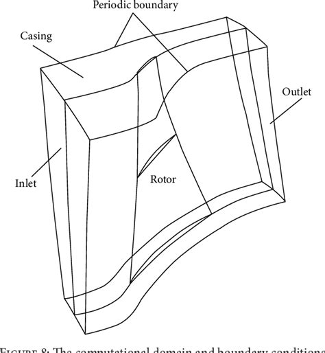 Figure 1 From Design Optimization Of A Transonic Fan Rotor Using