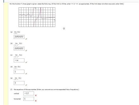 [calculus I] What Am I Doing Wrong For F R Homeworkhelp
