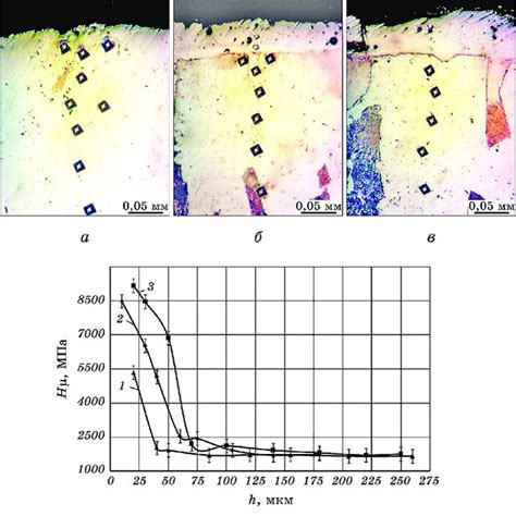 Microstructures A в And Distribution Of Microhardness г Of Steel Download Scientific