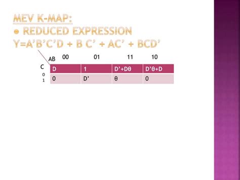 Variable Entered Map Pptx Programming Languages Computing