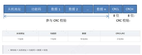 Modbus协议及python库实现 qev 博客园
