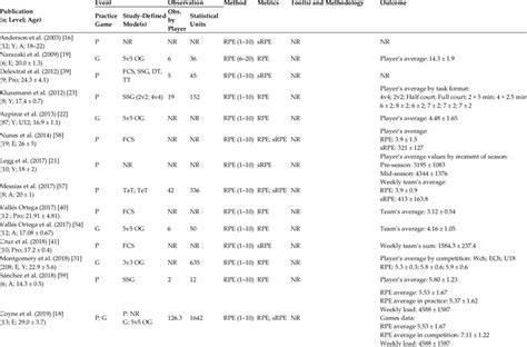 load testing and monitoring silverlight performance