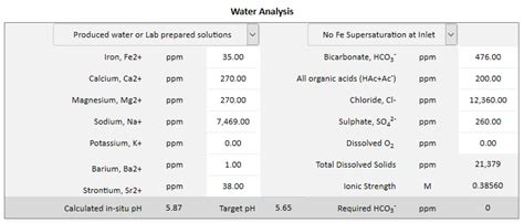 Co2compassand Top Rated Predictive Software For Co2 Corrosion Prediction And Co2 Corrosion