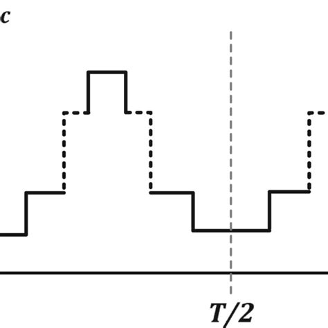 Configuration Of The Proposed Modular Multilevel Inverters Download Scientific Diagram