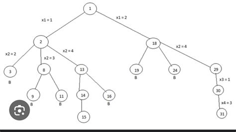 Draw Statespace Tree For 8queens Problem And Give The