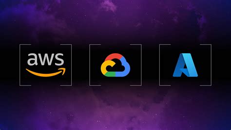 The Ultimate Guide To Mlops Comparing Aws Azure And Gcp In 2025 By Musaed Alfareh Medium