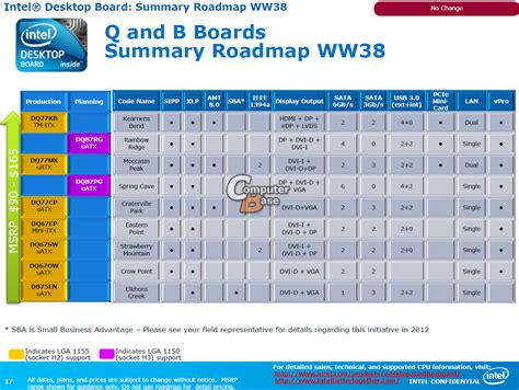 Lineup Intel Haswell Su Socket Lga