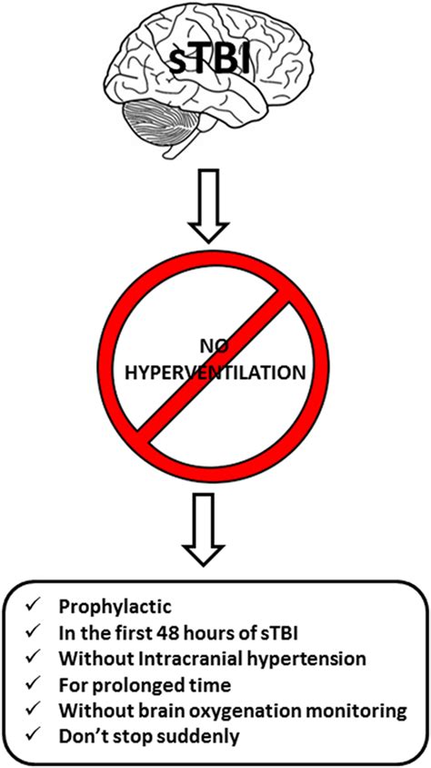 How To Control Hyperventilation Cousinyou14