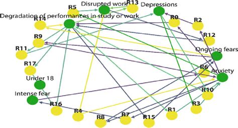 Group Of Association Between Several Harassment Impacts And Age Groups