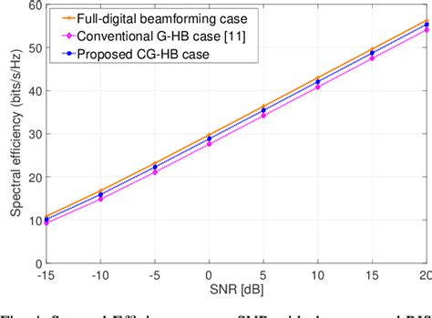 Figure 4 From Ris Assisted Hybrid Beamforming With Connected Autonomous