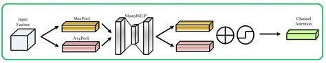 Sensors Free Full Text Defect Detection In Steel Using A Hybrid