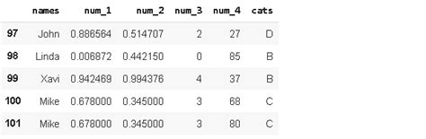 Practical Pandas Guide Towards Data Science