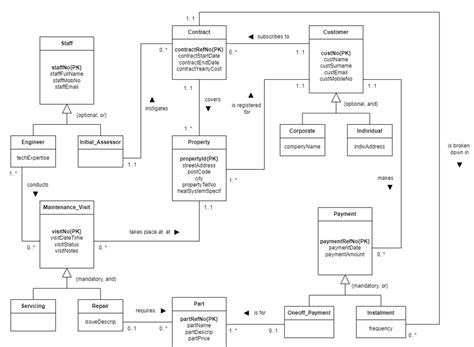 Solved 1 Map The Conceptual Eerd Given On Figure 1 To
