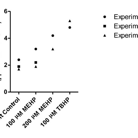 1a Structure Of Diethylhexyl Phthalate Dehp Image Taken From