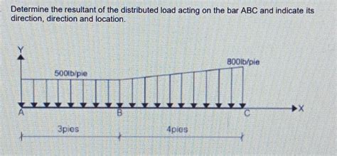 Solved Determine The Resultant Of The Distributed Load
