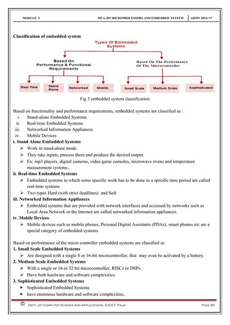 Module 5 Embedded Systems8051 Pdf