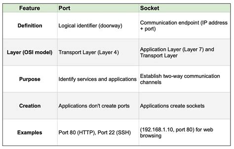 What Is The Difference Between Encrypting And Signing In Asymmetric Encryption By Ivikash