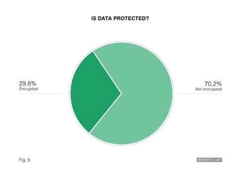 USB Flash Drive Security PPT Data Storage And Warehousing Computing