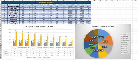 Dataanalysis Visualization Excelskills Learningjourney Professionalgrowth Satishdhawale