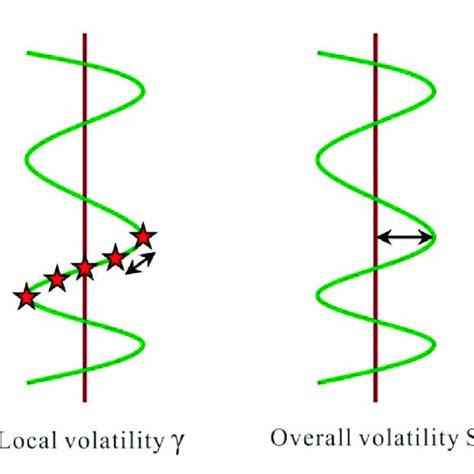 Schematic Diagram Of Logging Curve Fluctuation Download Scientific
