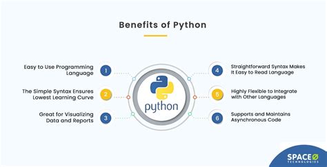 A Guide To Python For Mobile App Development In