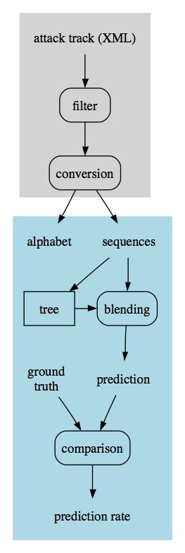 6 Framework Processing Chain Download Scientific Diagram