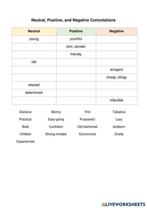 7883190 Positive Negative Connotation Ieva